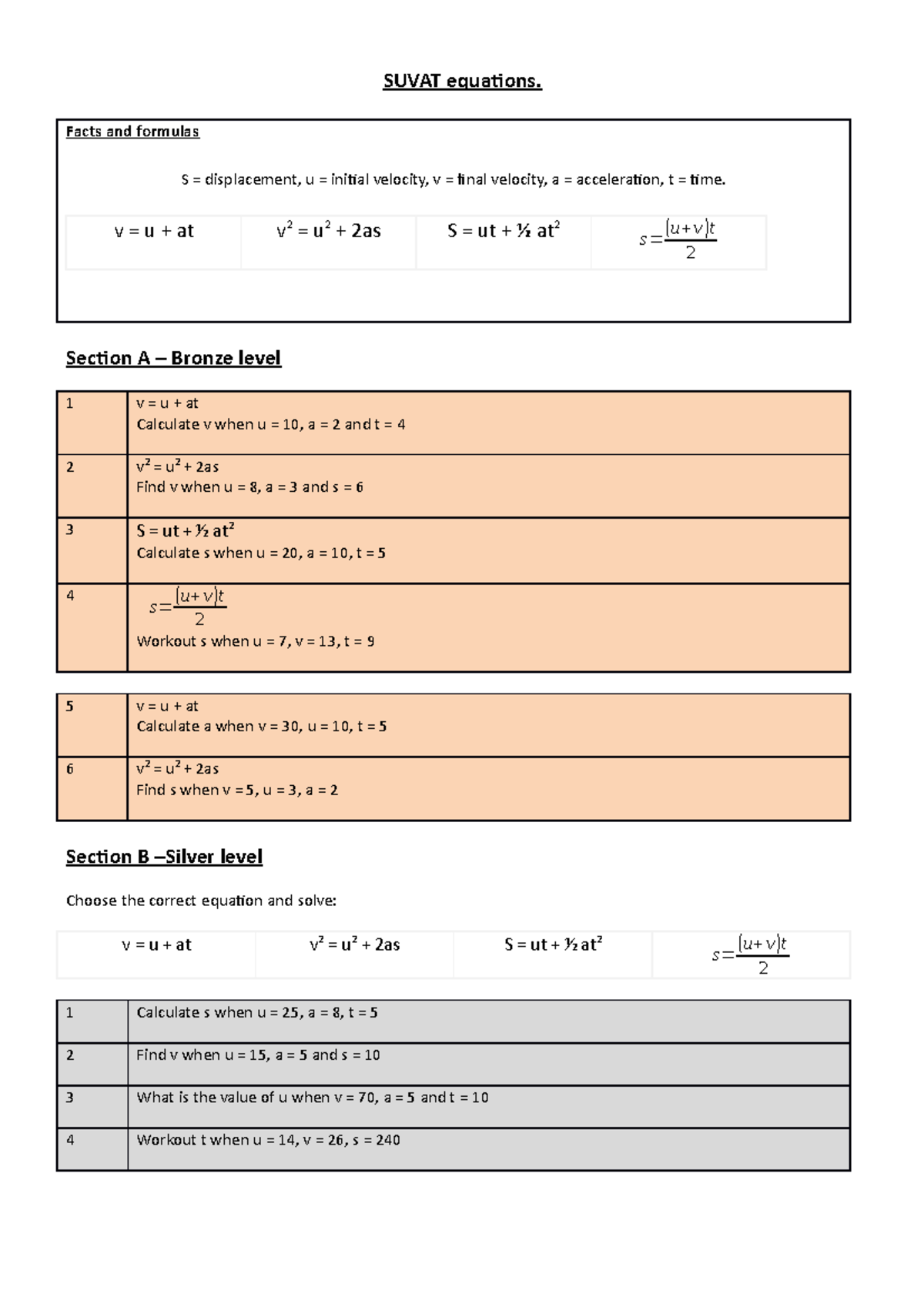 Suvat-equations-GSB assessment - SUVAT equations. Facts and formulas S ...