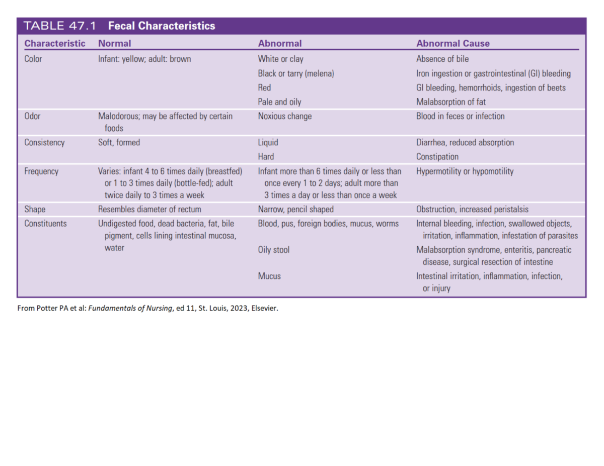 Fecal characteristics - TABLE47 Characteristic Normal Color Infant ...