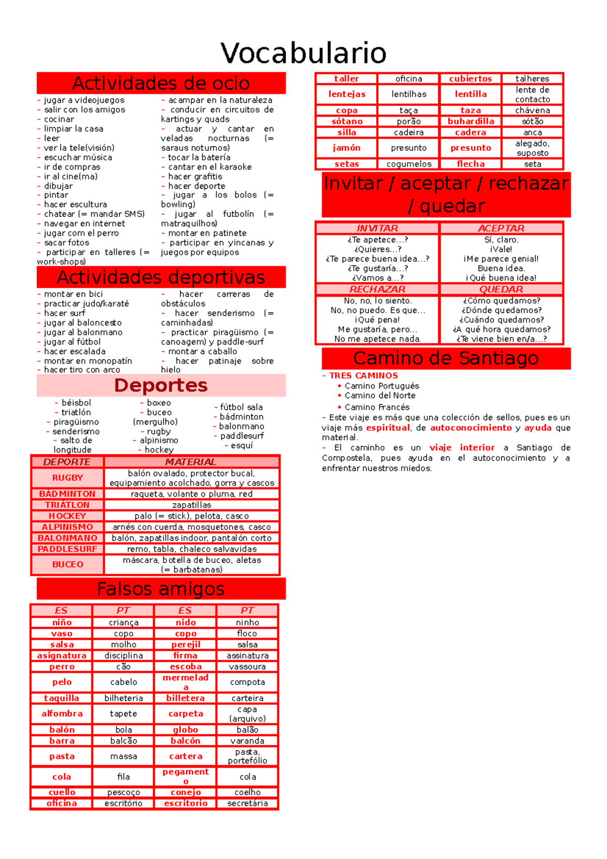 1) Vocabulario - Vocabulario Actividades de ocio jugar a videojuegos ...