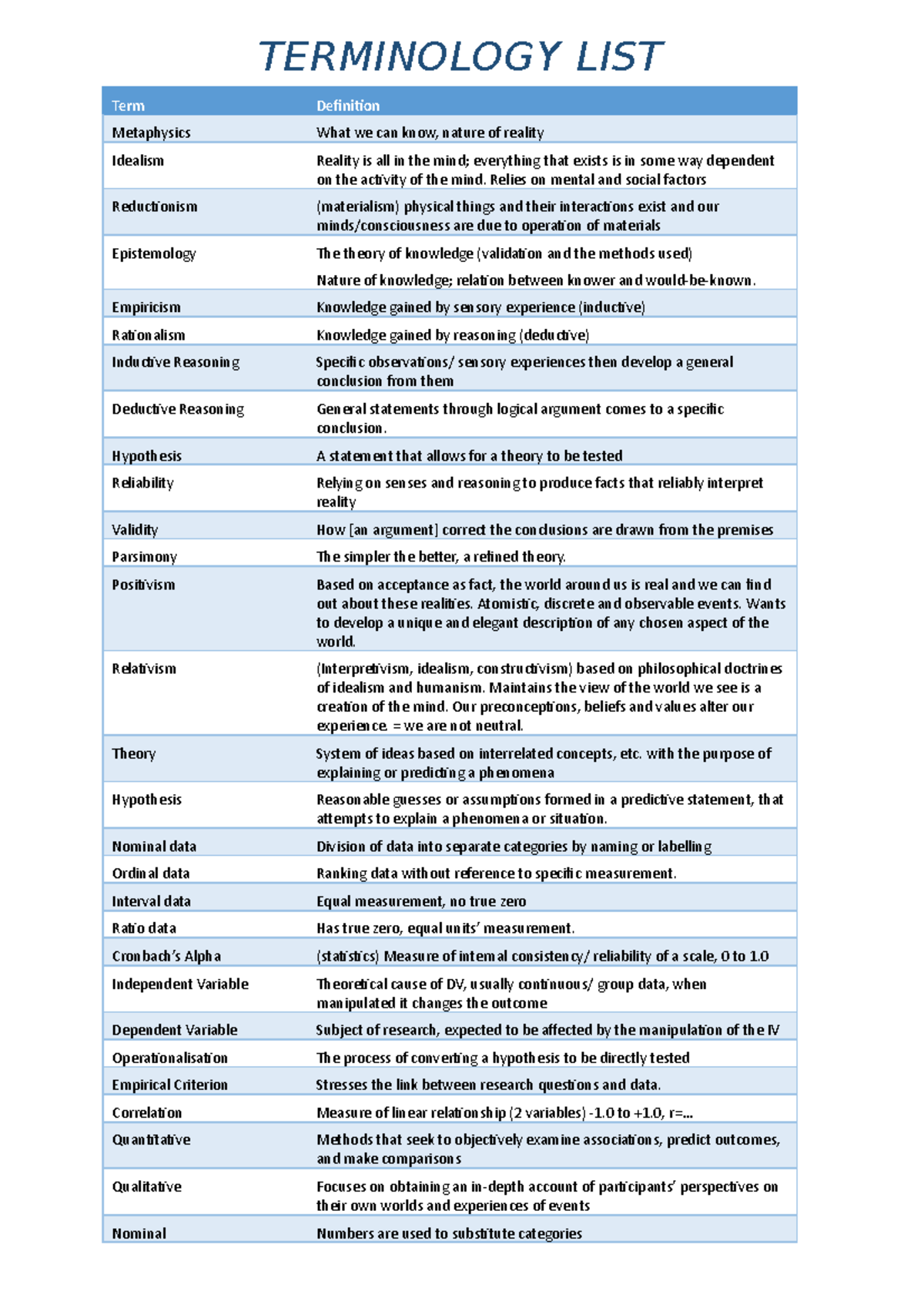 Terminology List - summarised definitions of terms used in course ...