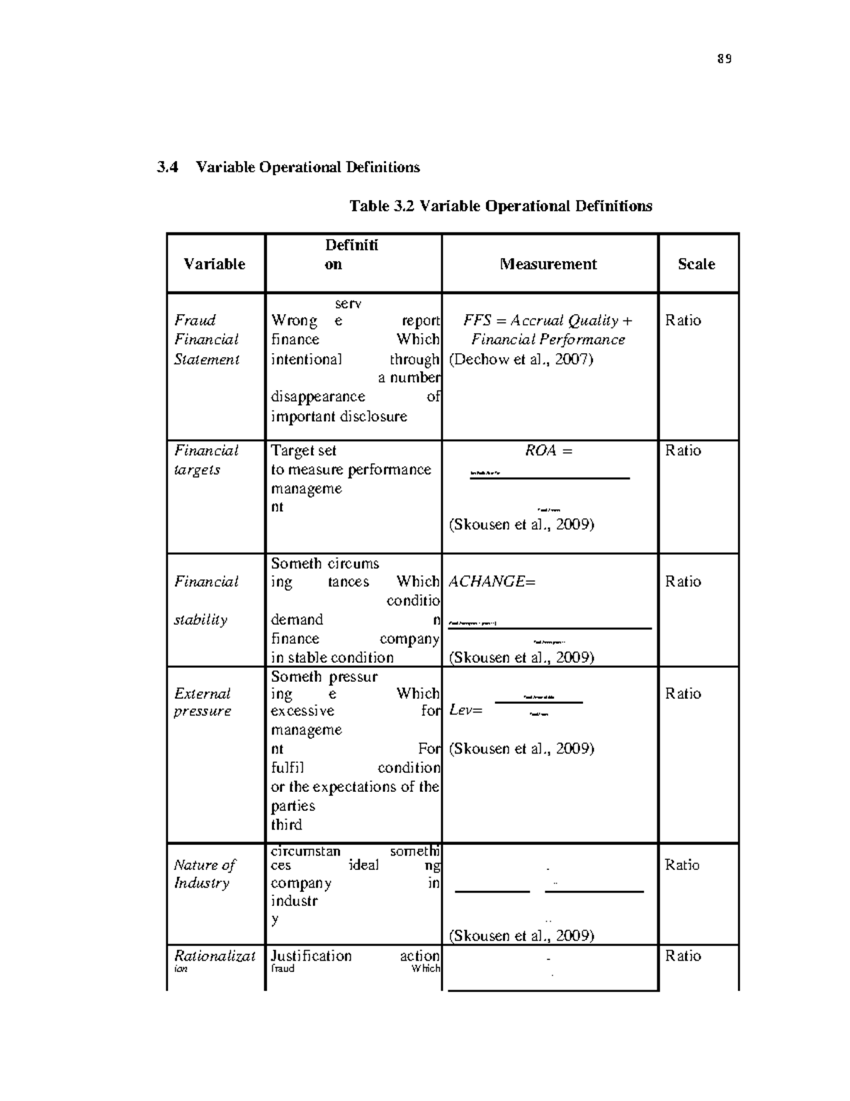Accounting financial statements- chapter-33 - 89 3 Variable Operational ...