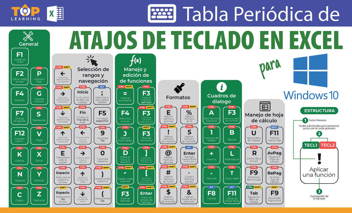 Tabla de Atajo Excel - curso practico - para Aplicar - Studocu