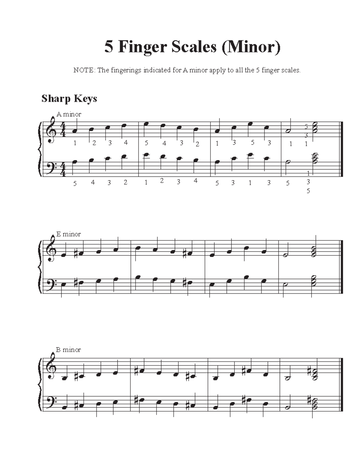 5 Finger Scales, Minor - Score - & ? 4 4 4 4 œ œ œ œ œ œ œ œ œ œ œ œ œ ...