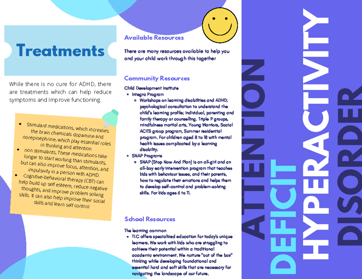 ADHD - adhd poster - DEFICIT ATTENTION Available Resources Community ...