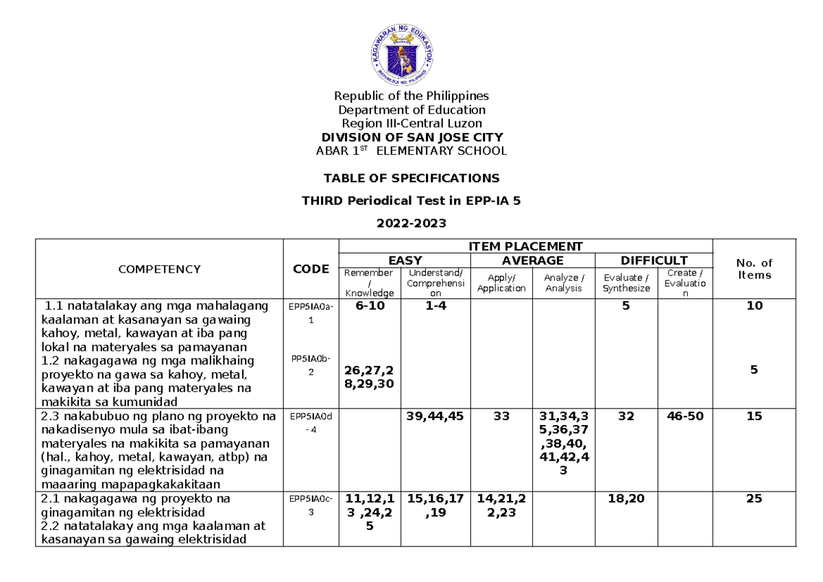 PT EPP-5-IA Q3- Final - MNNK - Republic of the Philippines Department ...