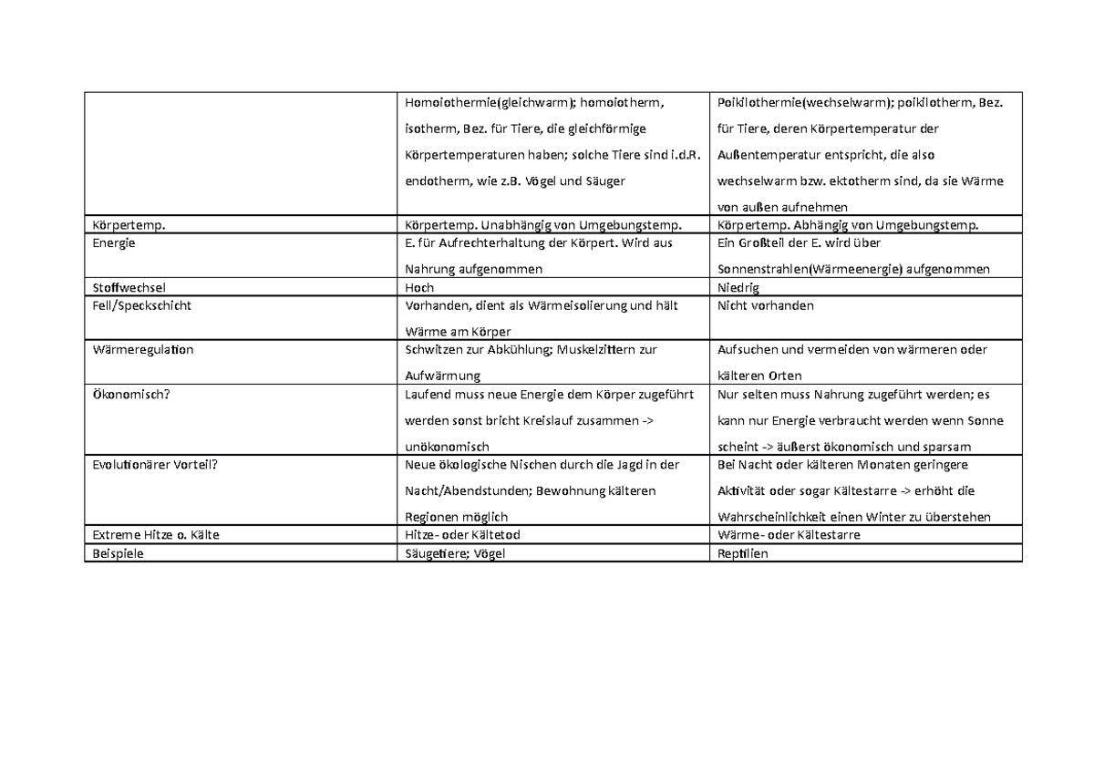 Homoiothermie und Poikilothermie Vergleich - Homoiothermie(gleichwarm ...