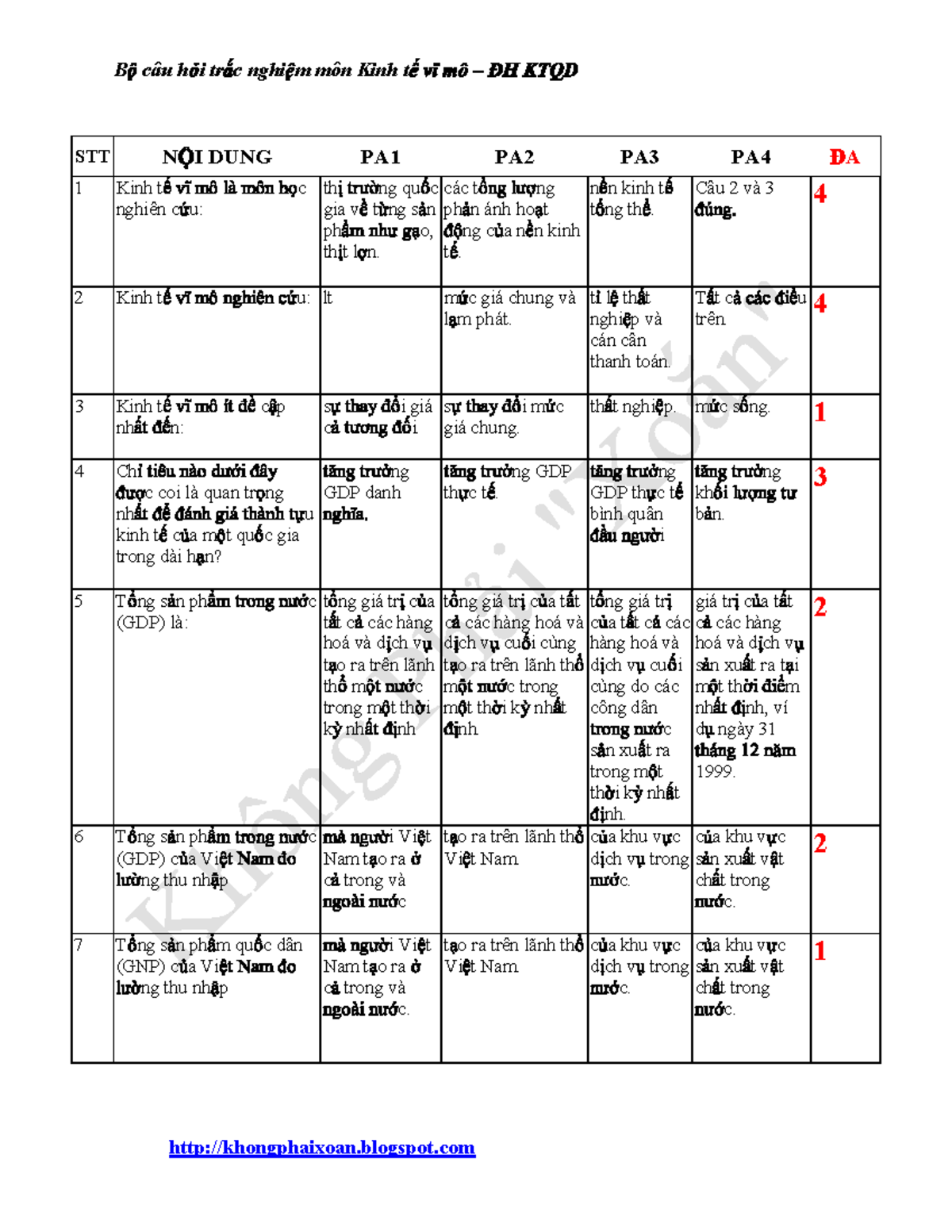 850Qn A-1 - Practice materials - STT N I DUNG PA1 PA2 PA3 PA4 A 1 Kinh t c nghiên c u: th ng qu ...