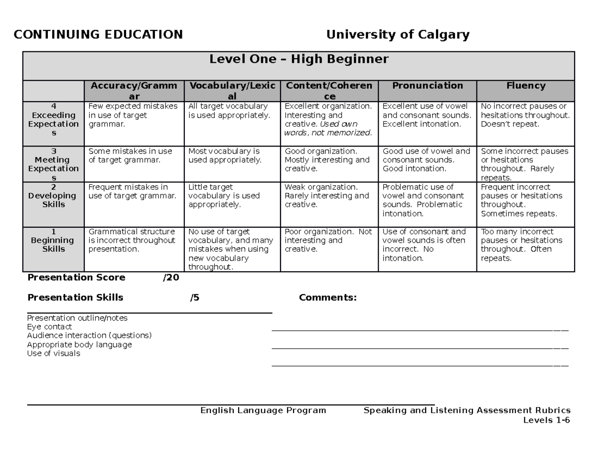 Presentation+Rubrics - Level One – High Beginner Accuracy/Gramm ar ...
