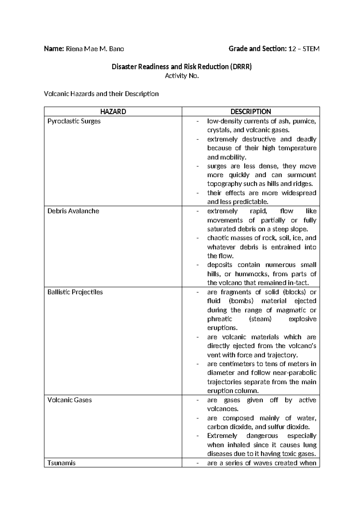 Activity volcanic hazard activity - Name: Riena Mae M. Bano Grade and ...