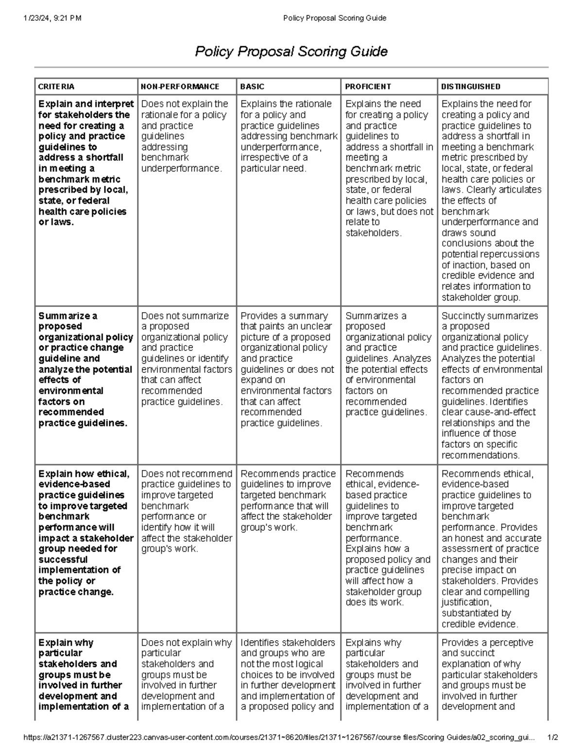 Policy Proposal Scoring Guide - 1/23/24, 9:21 PM Policy Proposal ...