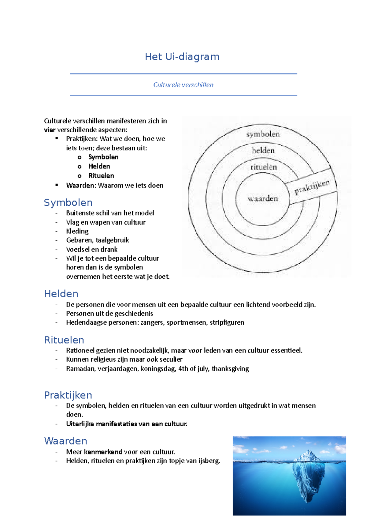 Het Ui-diagram - uitlegg - Het Ui-diagram Culturele verschillen ...