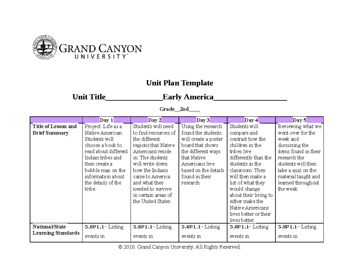 Clair. Sara T7-Unit Plan - Unit Plan Template Unit Title ...
