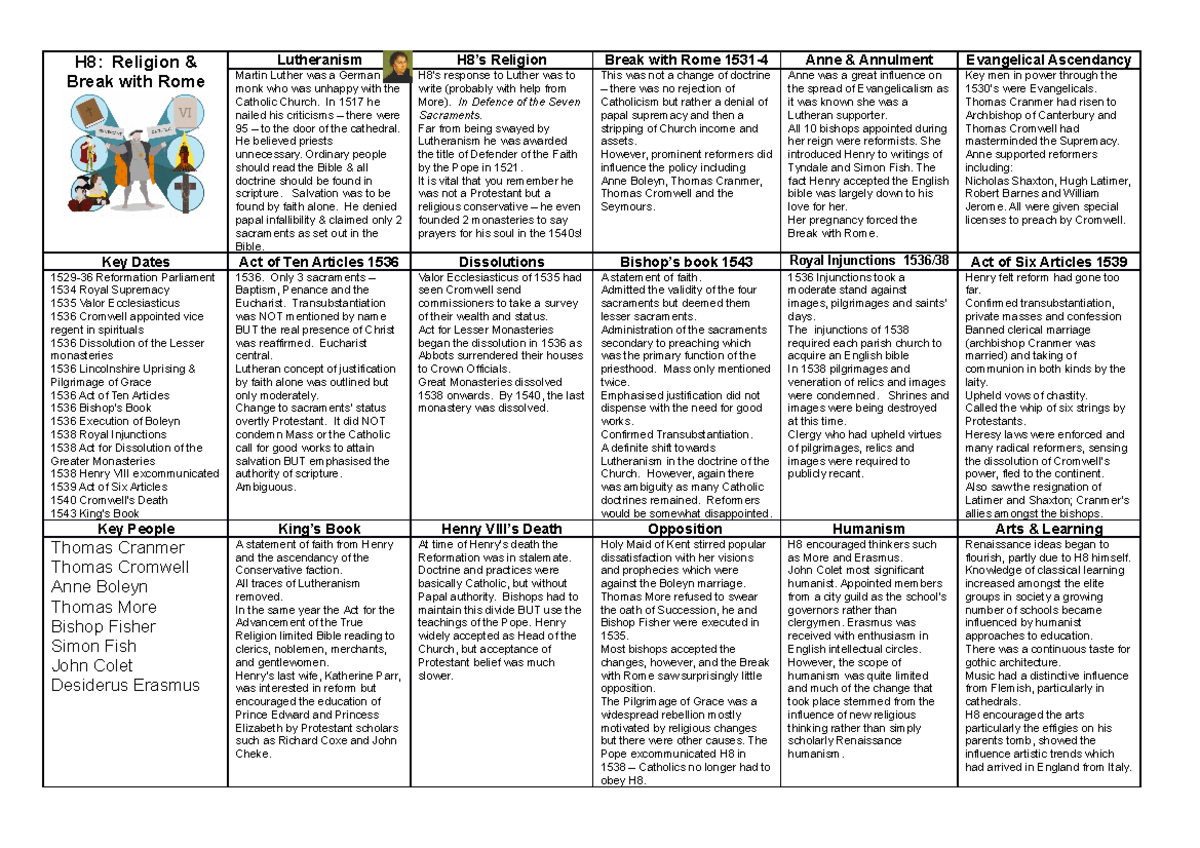 H8 religion knowledge organiser - H8: Religion & Break with Rome ...