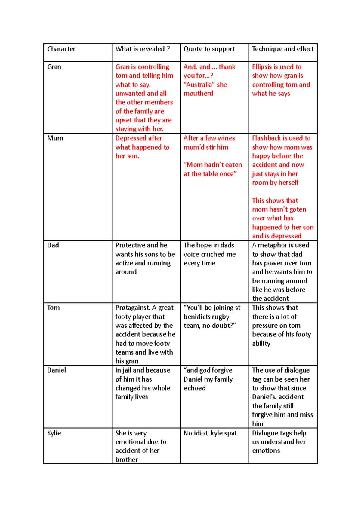 Analysis of Chapters 1-3 - MAJ07121 - Studocu