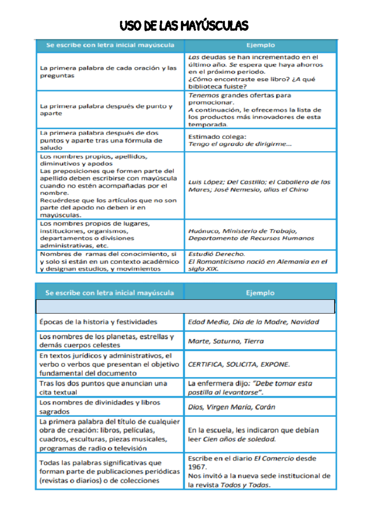 USO DE Mayusculas Y Minusculas - Literatura Latinoamericana - USO DE ...