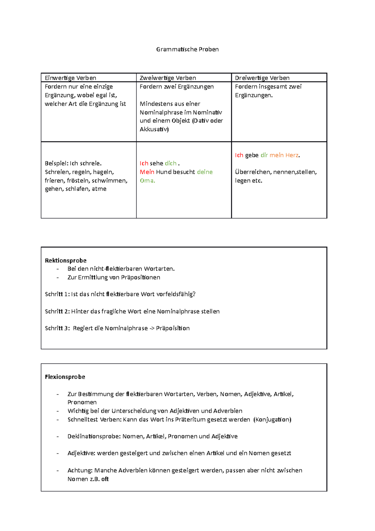 Grammatische Proben - Grammatische Proben Einwertige Verben Zweiwertige ...