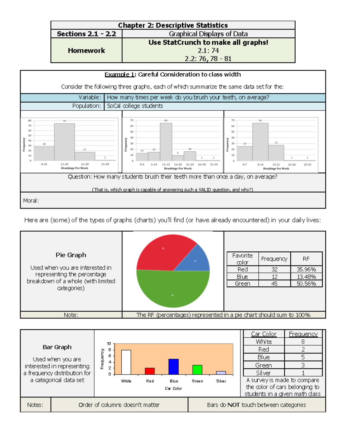 Chapter 2 Lecture and Notes - Chapter 2: Descriptive Statistics ...
