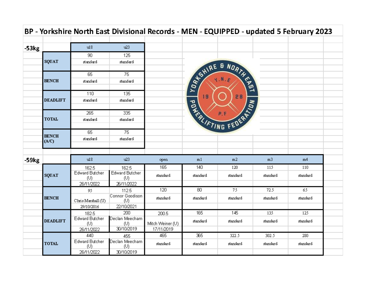 YNE-Records-Men - Equipped - BP - Yorkshire North East Divisional ...