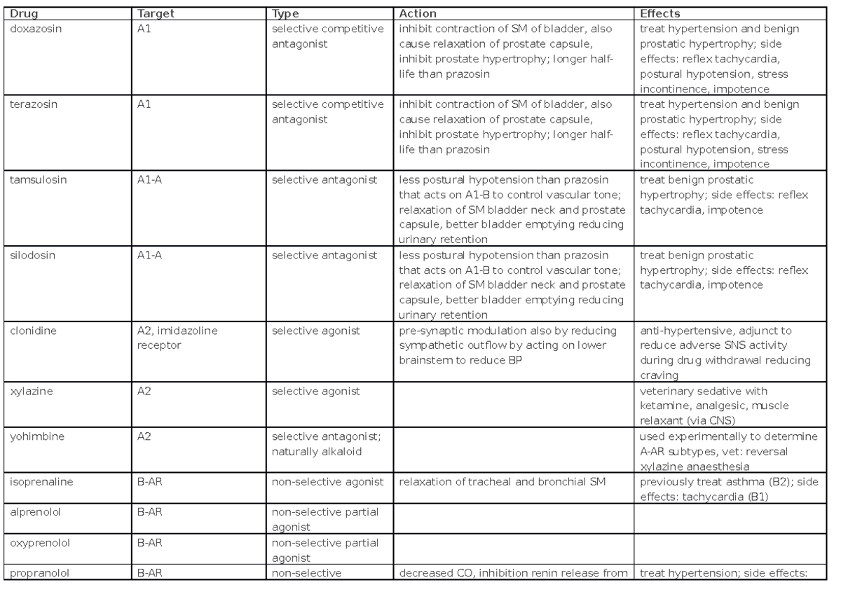 MODA - Revision - Drug Table - MAIN - 9 - Drug Target Type Action ...