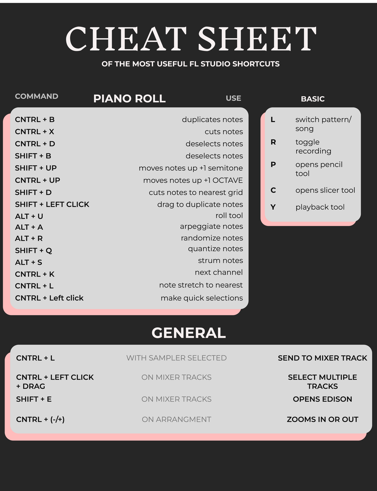 FL Studio Cheat Sheet - Shortcuts - CHEAT SHEET OF THE MOST USEFUL FL STUDIO SHORTCUTS PIANO ...