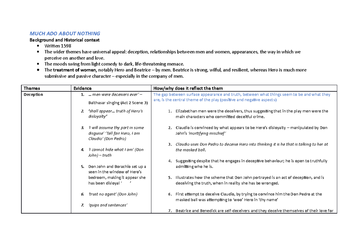 Much ado About Nothing Themes and explanations - MUCH ADO ABOUT NOTHING ...