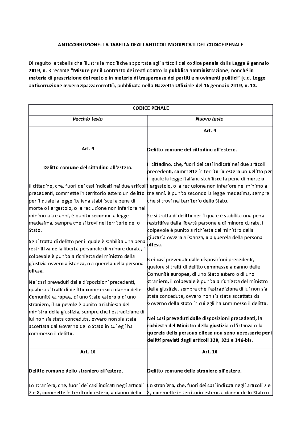 Tabella Altalex solopenale - ANTICORRUZIONE: LA TABELLA DEGLI ARTICOLI ...