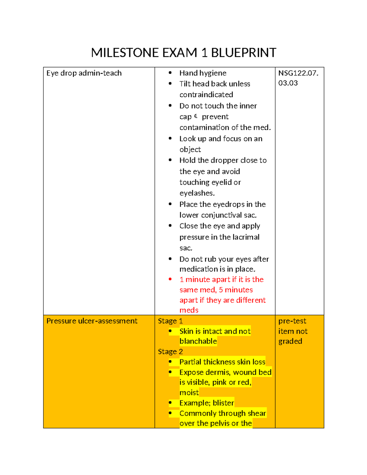 Milestone #1 Blueprint copy - MILESTONE EXAM 1 BLUEPRINT Eye drop admin ...