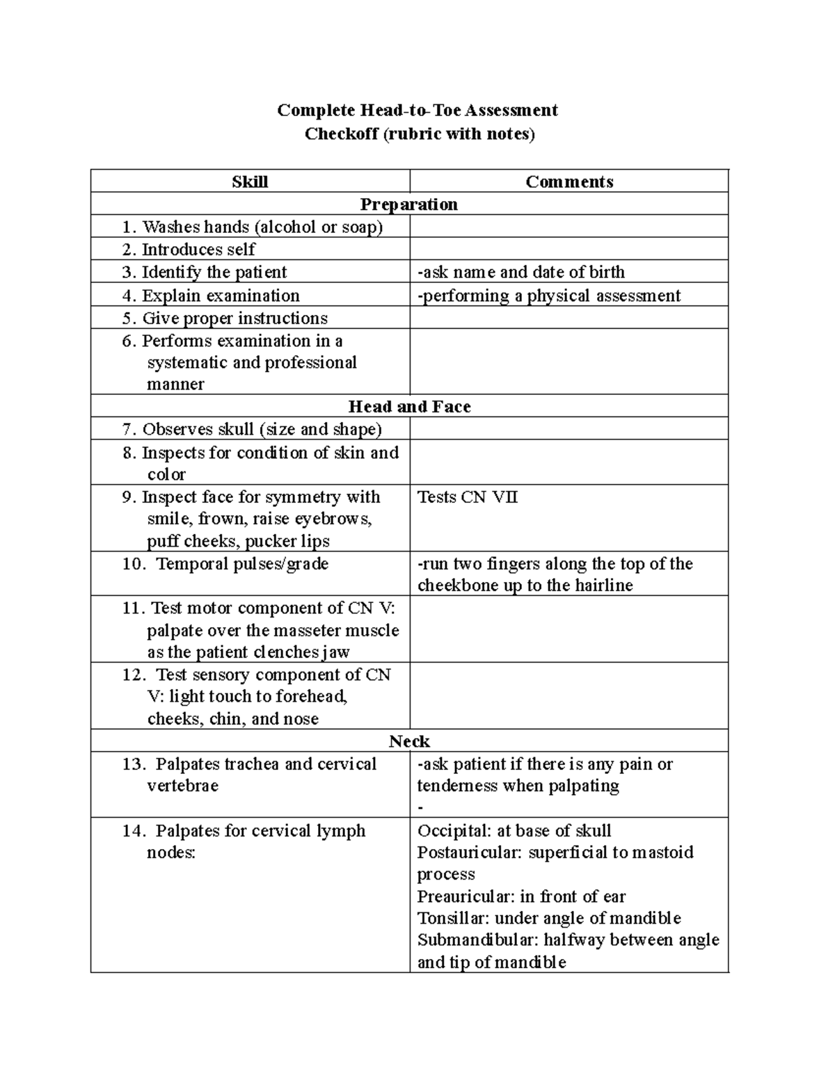 Complete Head to Toe Study Guide - Complete Head-to-Toe Assessment ...