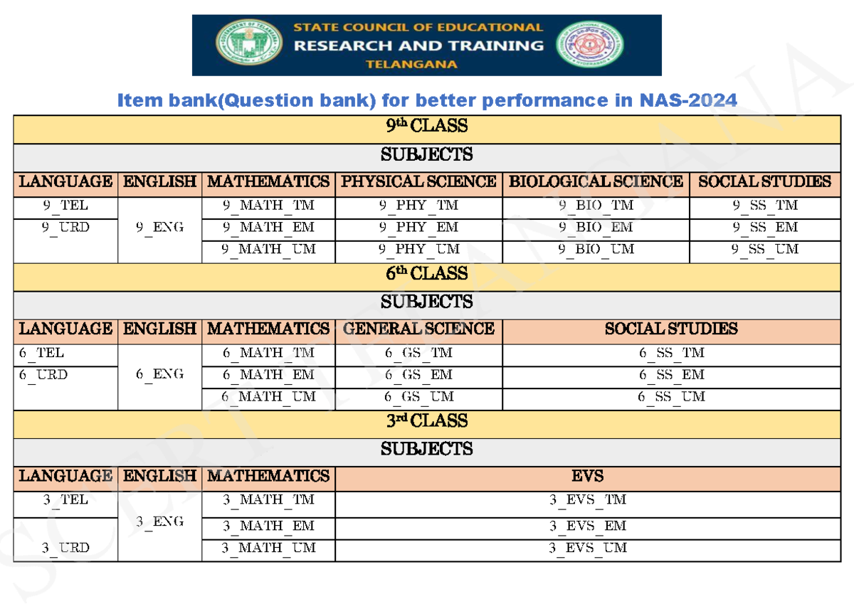 NAS-2024 F - Good - Item bank(Question bank) for better performance in ...