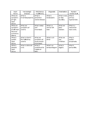 Cellulitis Active learning Template ATI - NUR2502 - Studocu