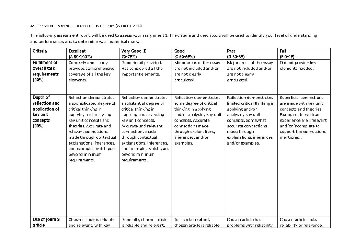 Assessment 1 rubric - Practice materials - ASSESSMENT RUBRIC FOR ...