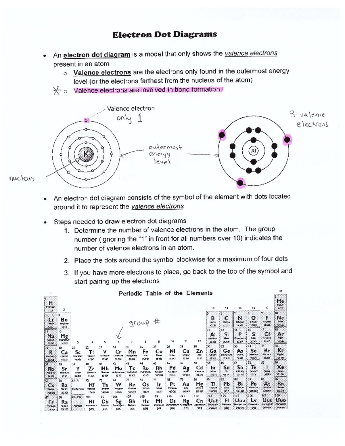 1 1 Electron Dot Diagrams Chem464 Studocu