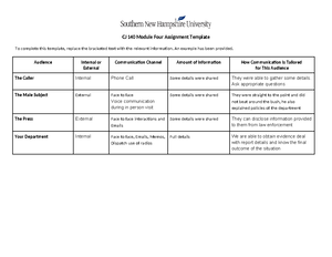 Nclex Educational Program Codes - CONTENTS • ABBREVIATIONS ...