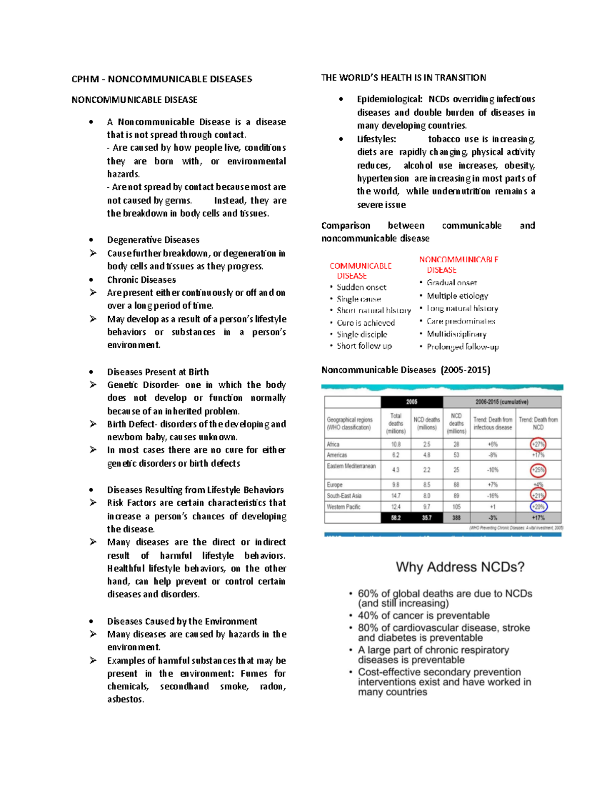 CPH M - Noncommunicable Diseases - CPHM - NONCOMMUNICABLE DISEASES ...