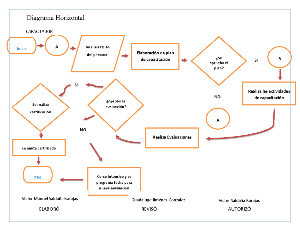 Diagramas Horizontales - Diagrama Horizontal ELABORÓ REVISÓ AUTORIZÓ ...