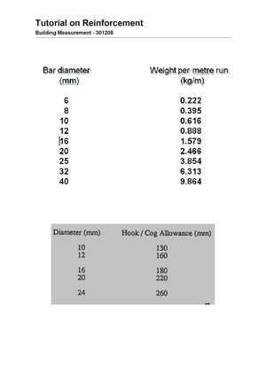 Building measurement 2 - School of Built Environment BLDG2002 Building ...