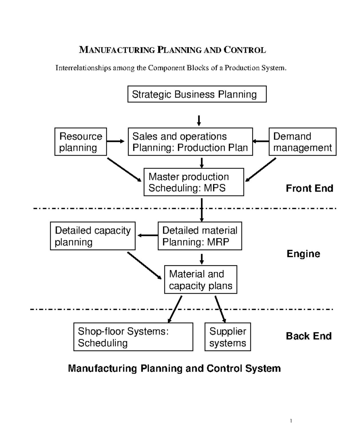 Intro v3 - course - MANUFACTURING PLANNING AND CONTROL ...