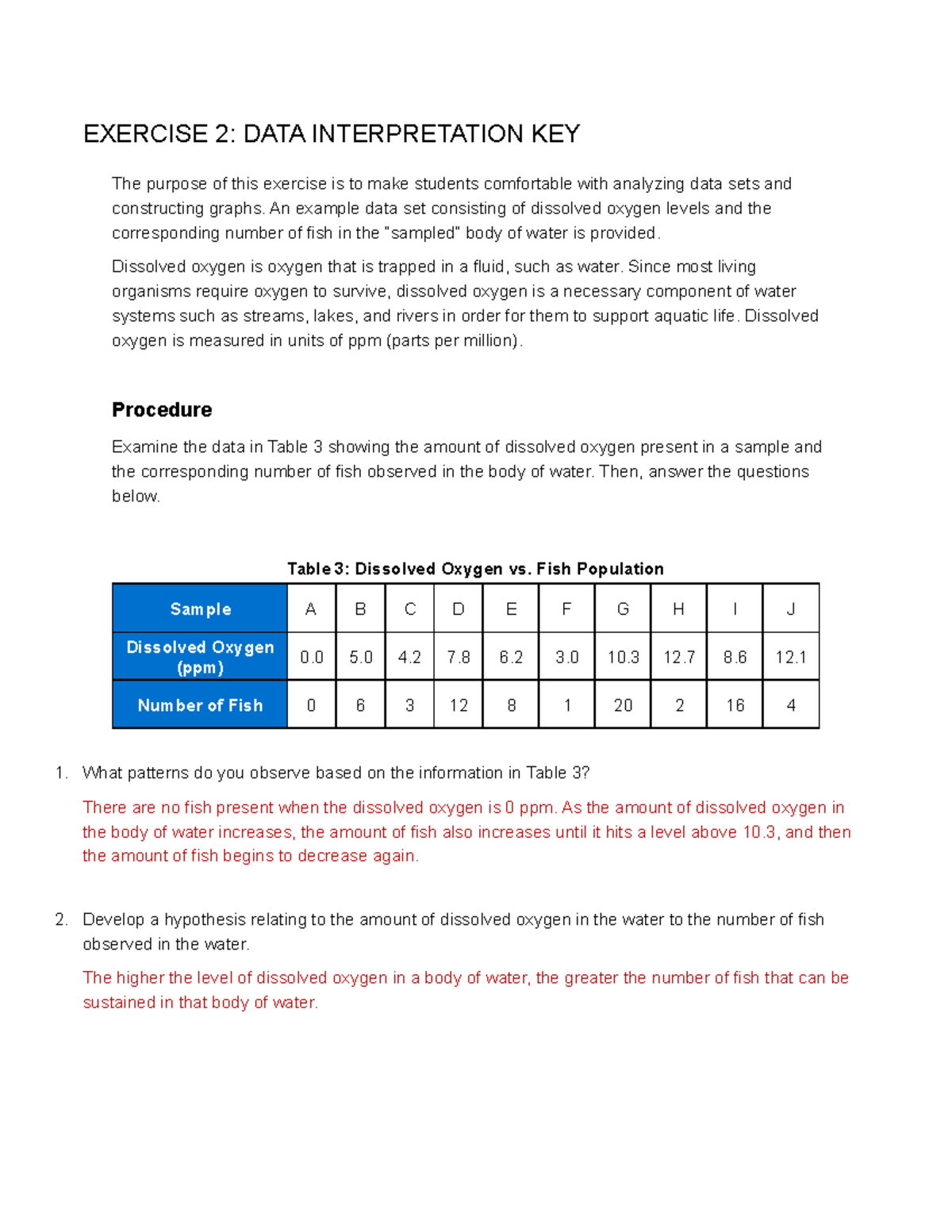 Data Interpretation - EXERCISE 2: DATA INTERPRETATION KEY The purpose ...