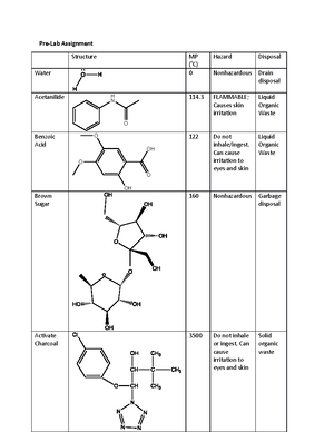 Boiling Point Lab report - Boiling Point, Refractive Index, and Introduction to Gas ...
