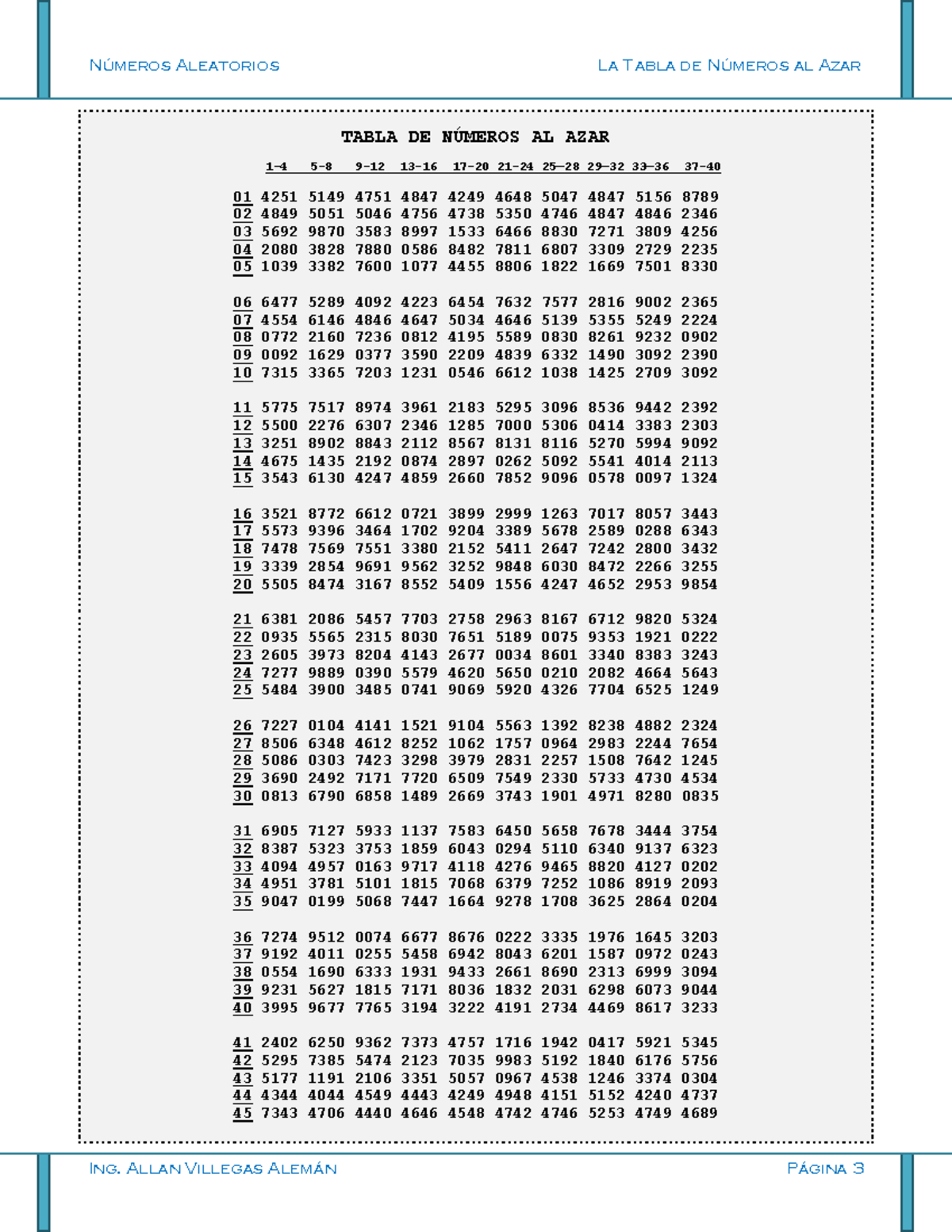 Tablanumeros aleatorios - estadistica inferencial - Números Aleatorios ...