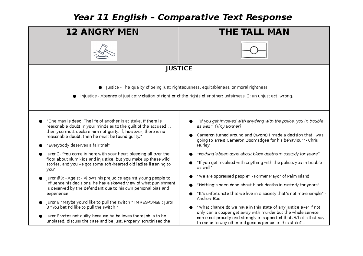 12am TTM Themes 11EN0 - quotes of the tall man - Year 11 English ...