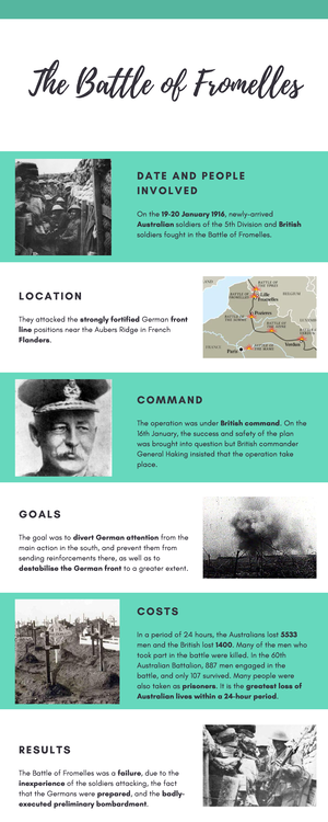 Yr 9 WW1 Source Analysis Assessment - WW1 Life in the Trenches - Source ...