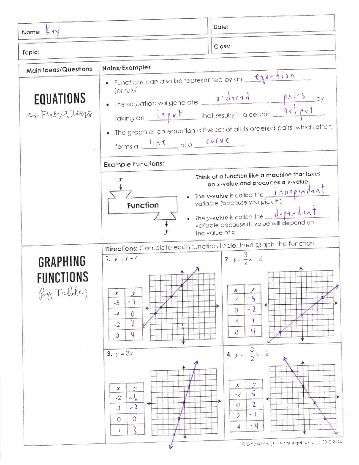 L3 - Equations as Functions - Answer Key - Name: Key Date: Class: Topic ...
