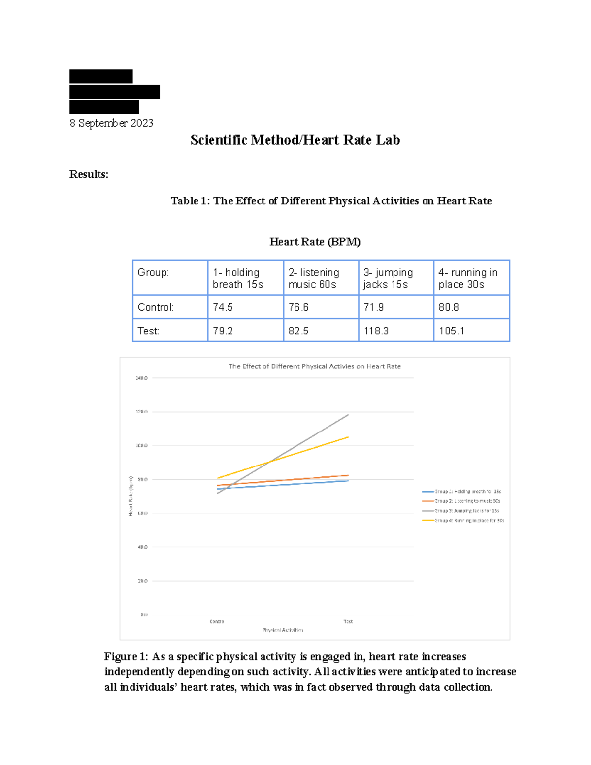 Lab 1 Homework - Keeley Davis Biology 1500- D Jaclyn Ricardo 8 ...