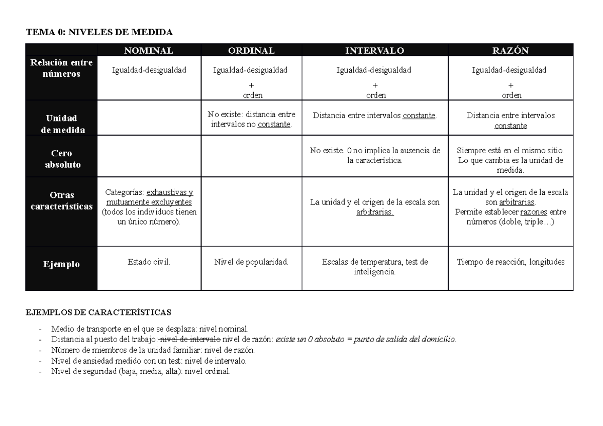 tabla representativa dos tipos de esquemas - TEMA 0: NIVELES DE MEDIDA ...