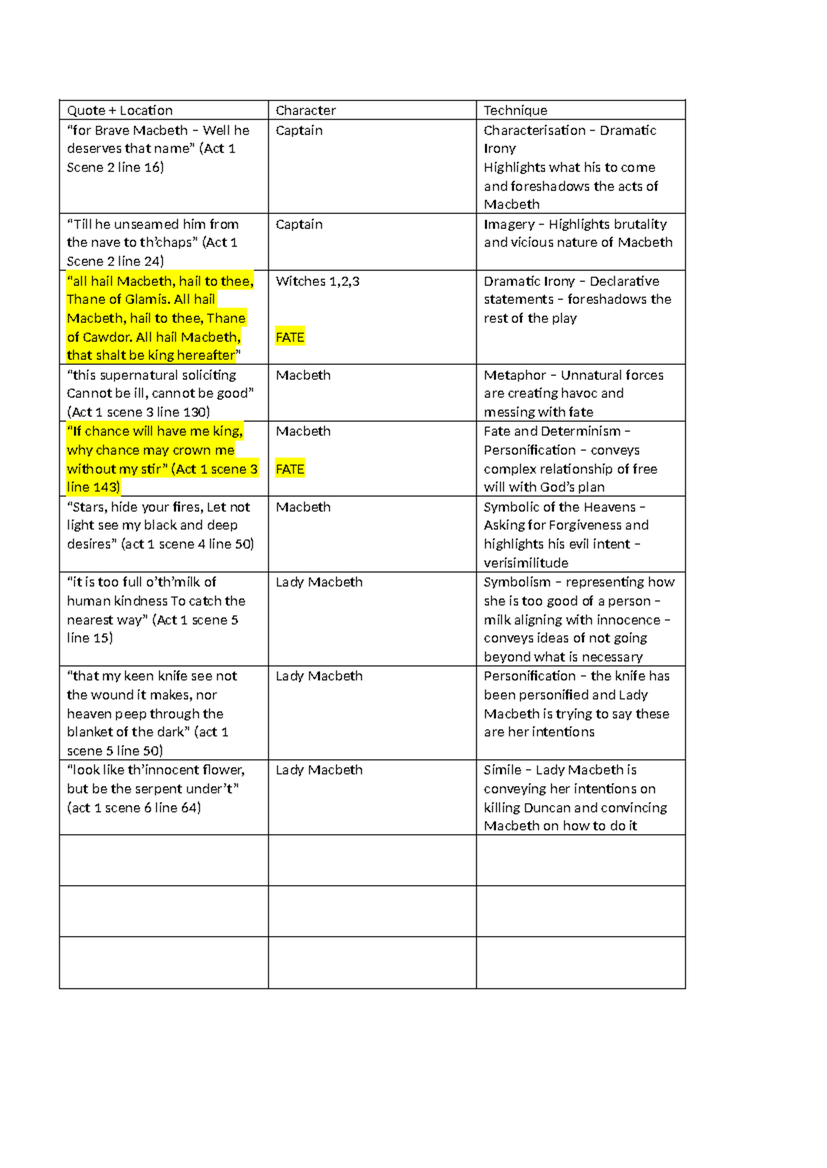 Macbeth quote tables - Quote + Location Character Technique “for Brave ...