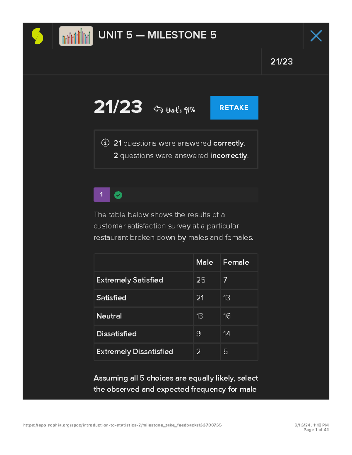Introduction to Statistics Unit 5 Milestone - 1 21 / 23 that's 91% ...