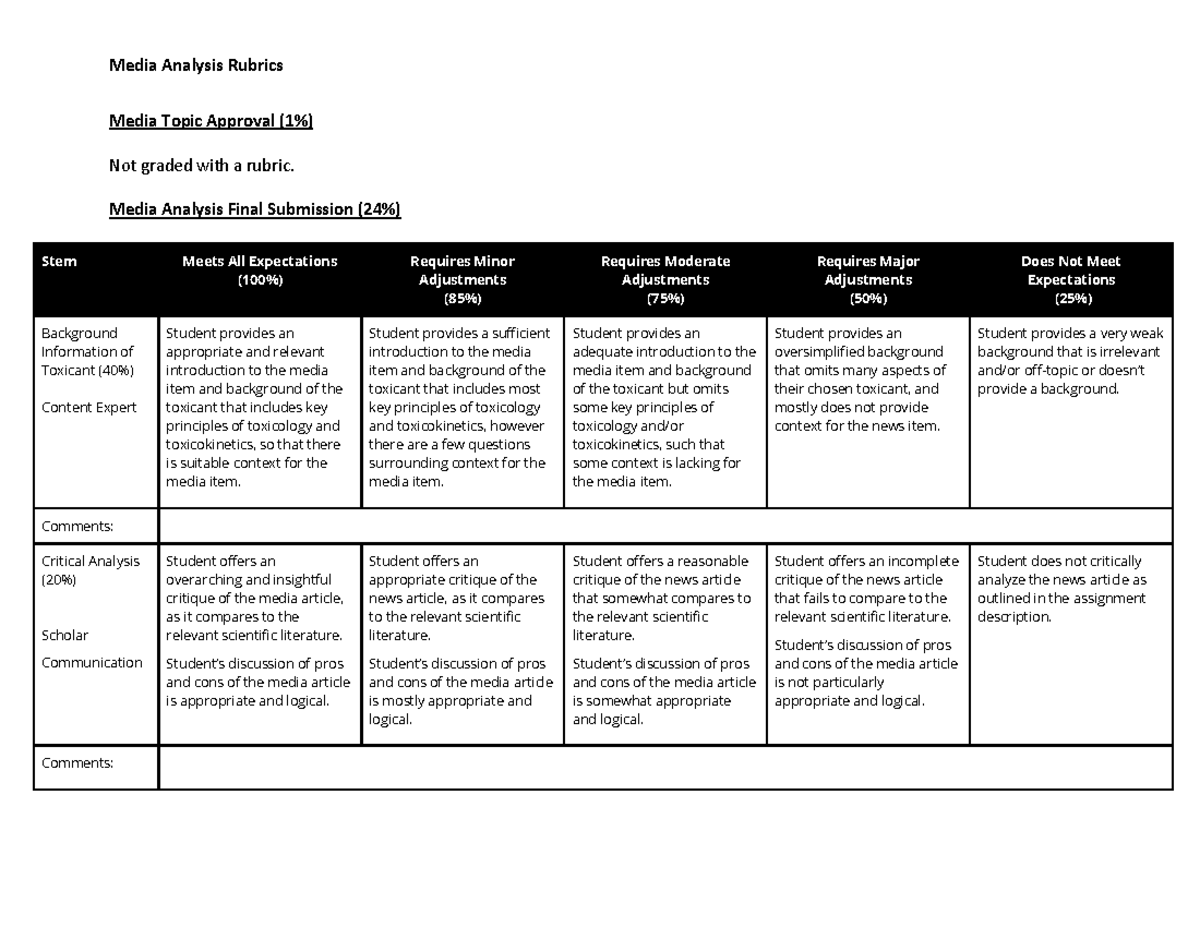 PHAR 380 Media Analysis Rubrics - Media Analysis Rubrics Media Topic ...