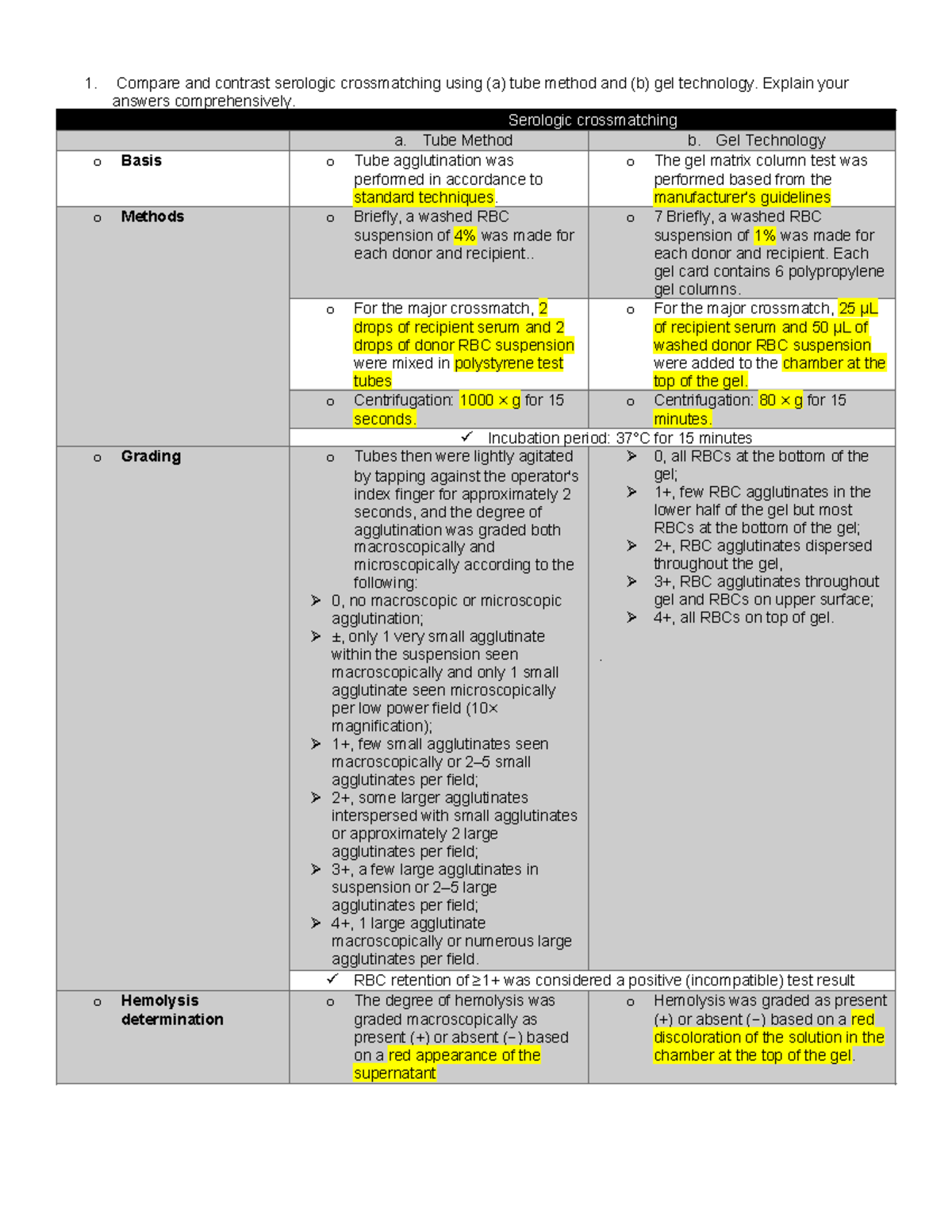 Tube method vs gel tech - Summary Immunology and Serology - Compare and ...