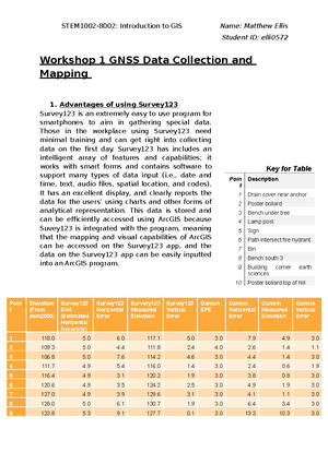 GNSS data collection of landmark points around Flinders University and ...